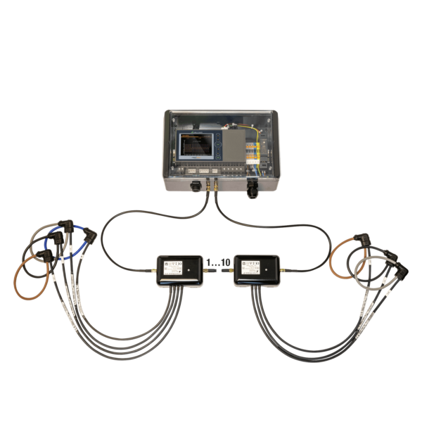 LINAX® PQ5000CL – GMC Instruments Product Selector